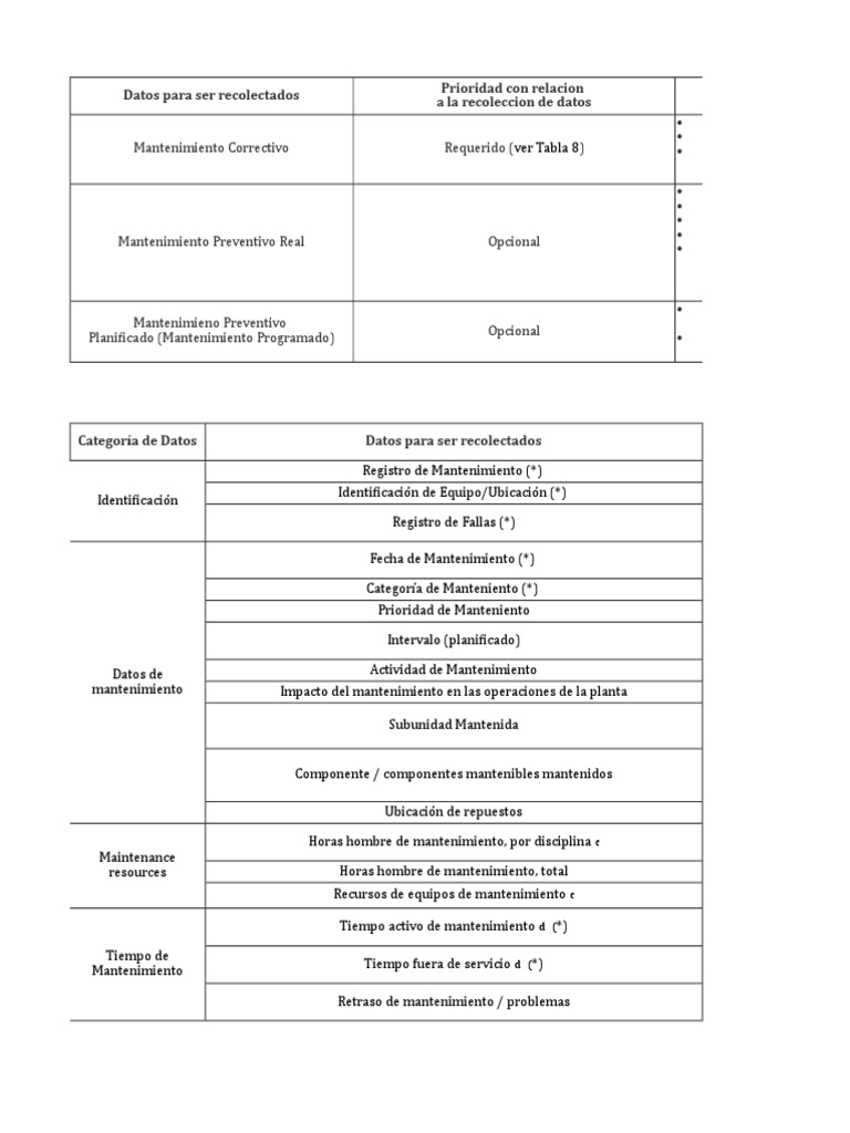 Iso 14224-2016 | PDF | Informática | Science