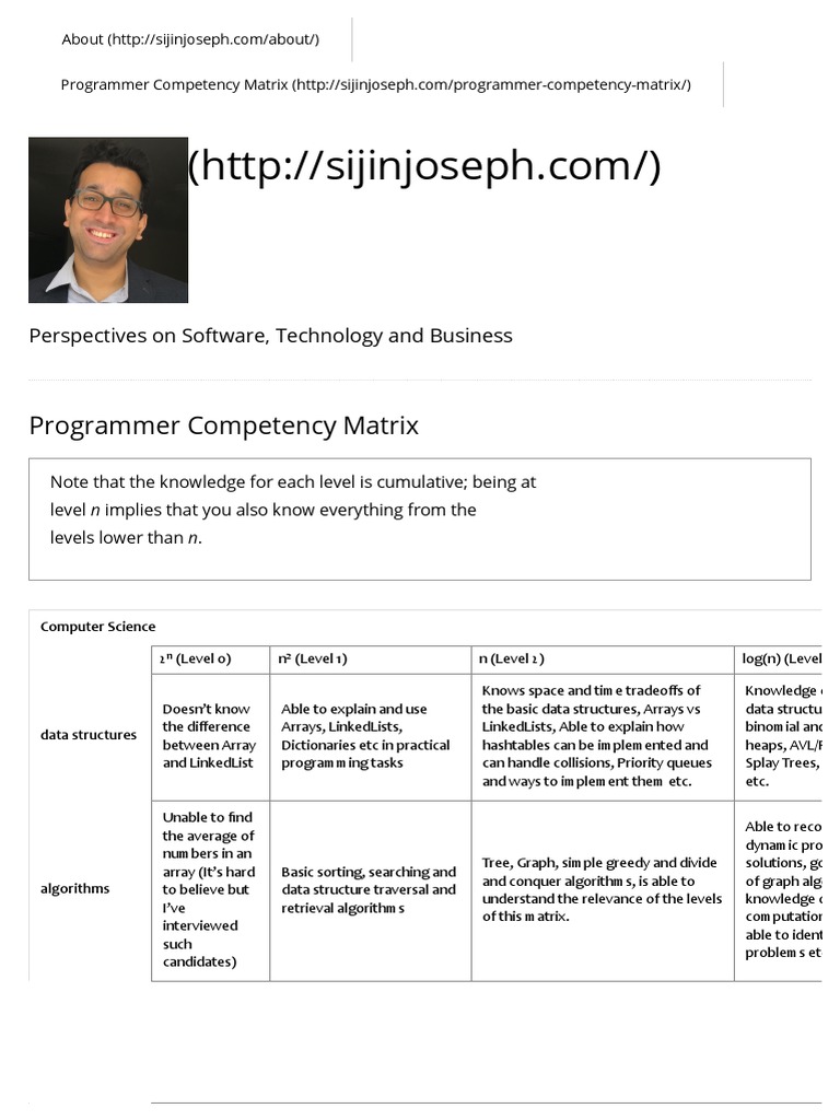 Programmer Competency Matrix - Sijin Joseph | PDF | Object Relational ...