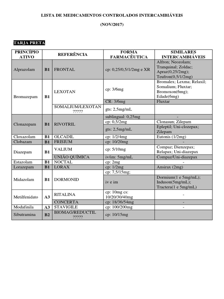 Lista de Medicamentos Controlados | PDF