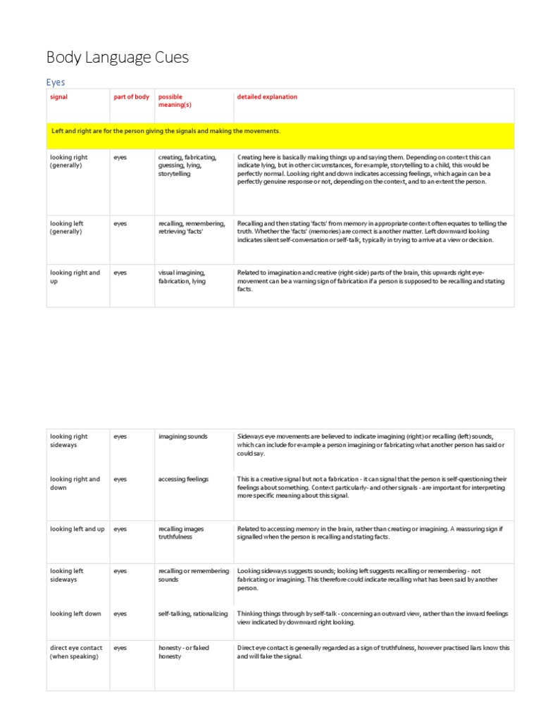 Body Language Cues | PDF | Body Language | Lie