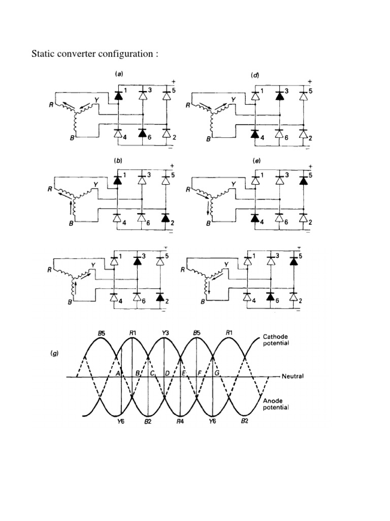 Static Converter Configurations | PDF