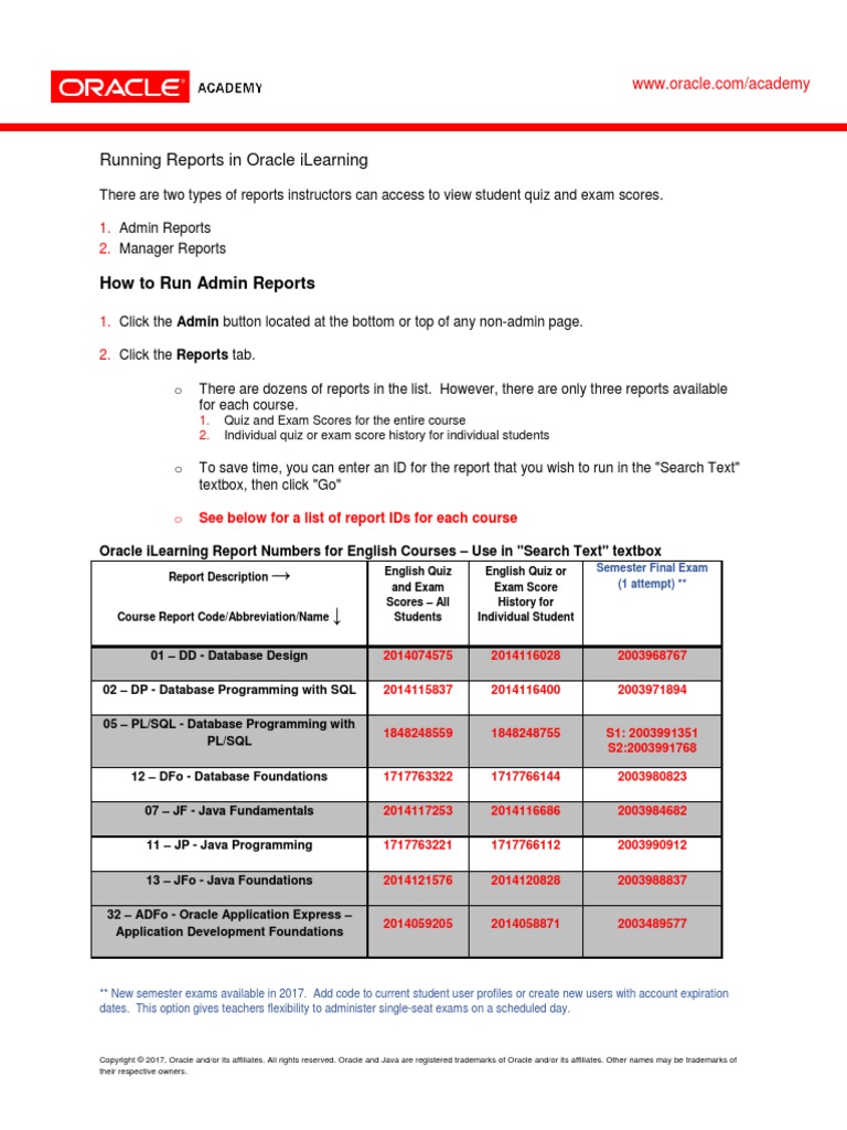 ICS ILearning Reports v1 | PDF | Oracle Database | User (Computing)