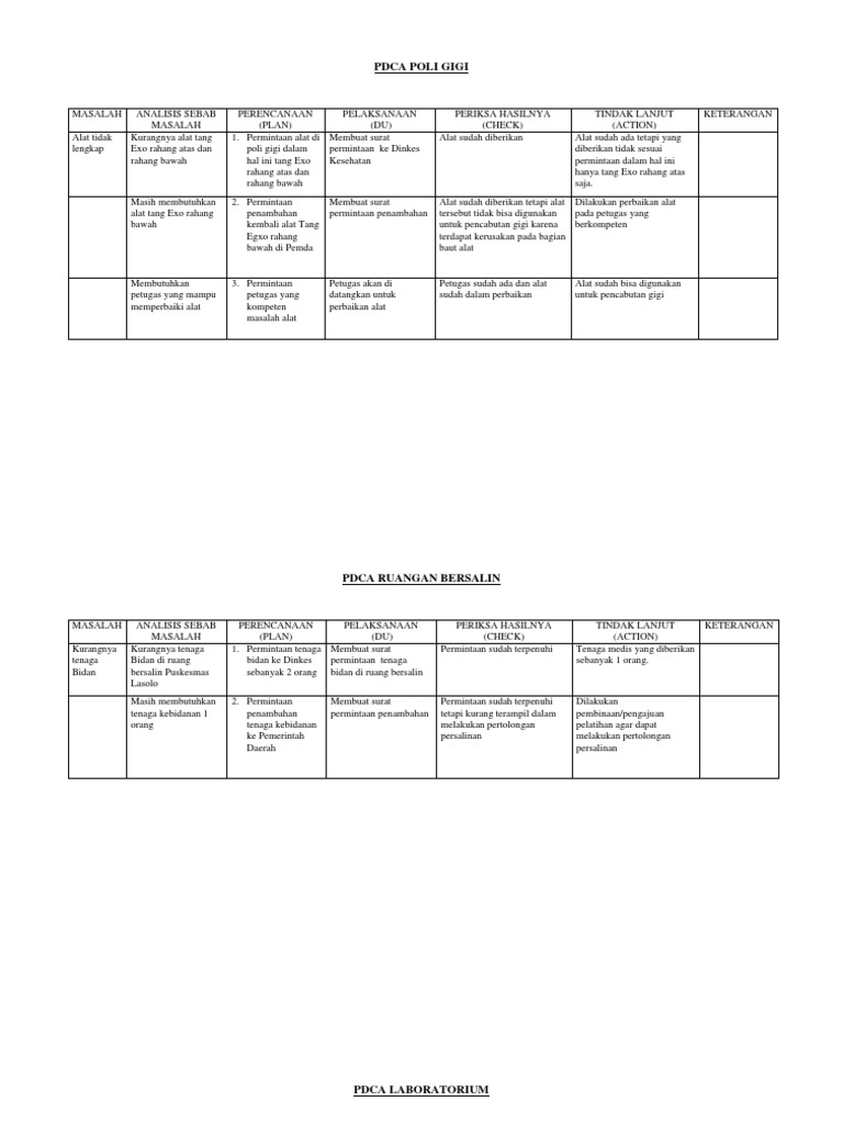 Pdca Poli Gigi KB | PDF