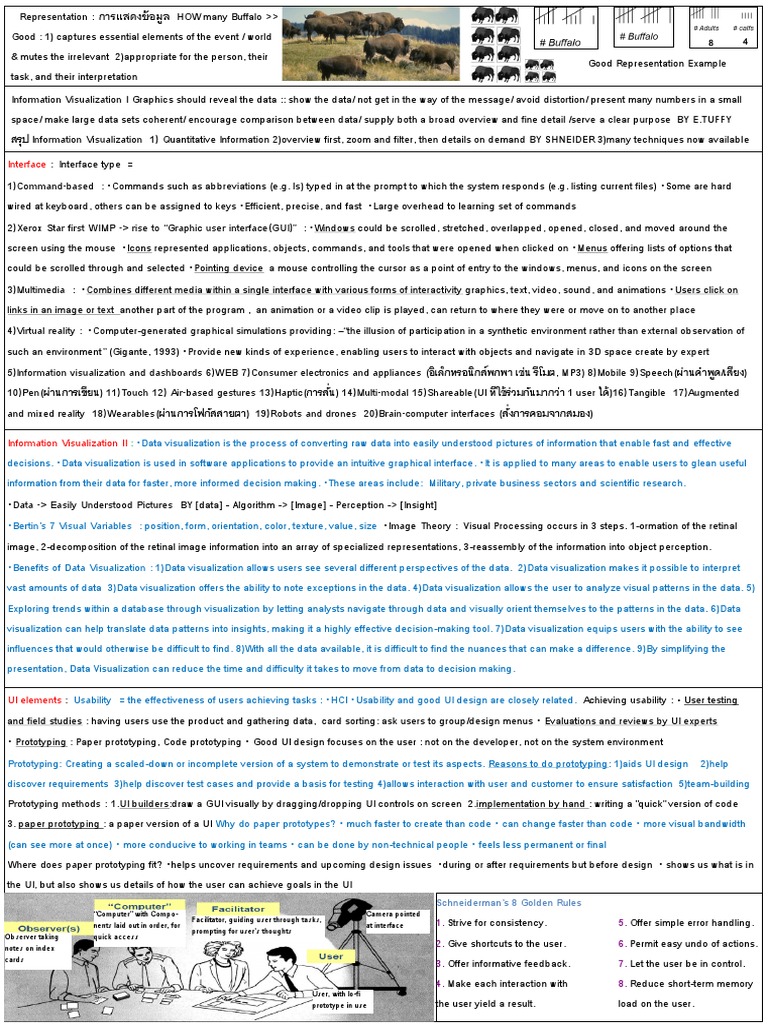 Com Arch Final | PDF | Usability | Visualization (Graphics)