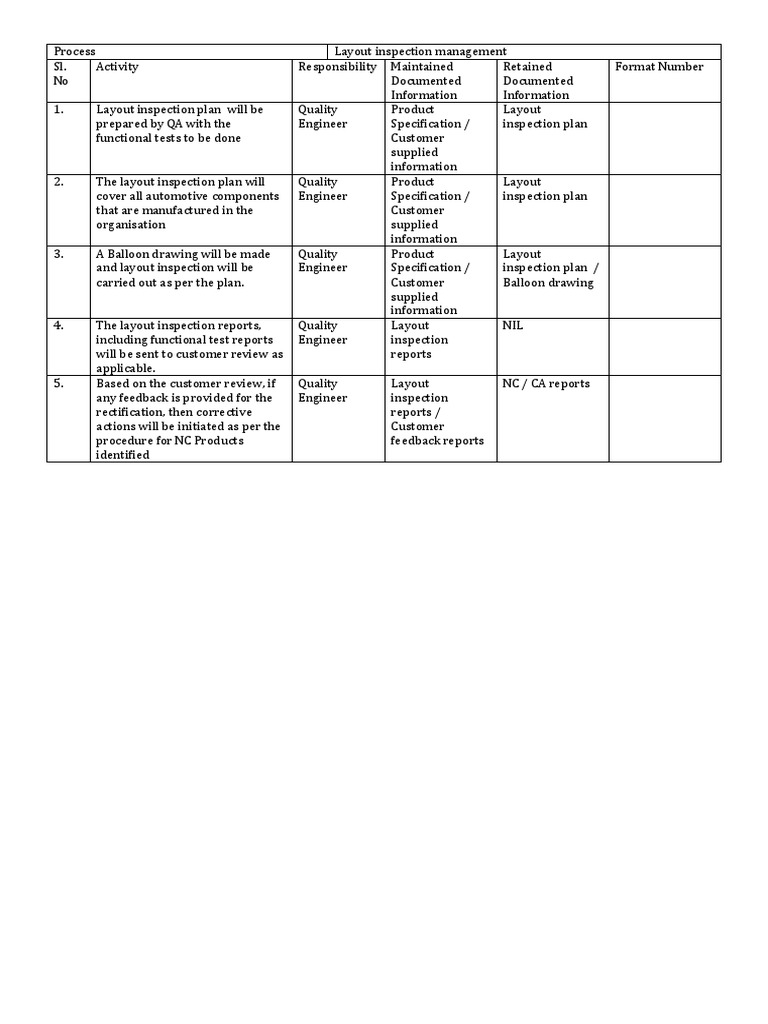 Ref Flow Charts Layout Inspection | PDF
