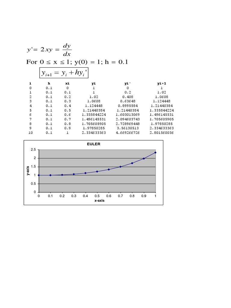 EULER | PDF | Analytic Geometry | Mathematical Analysis