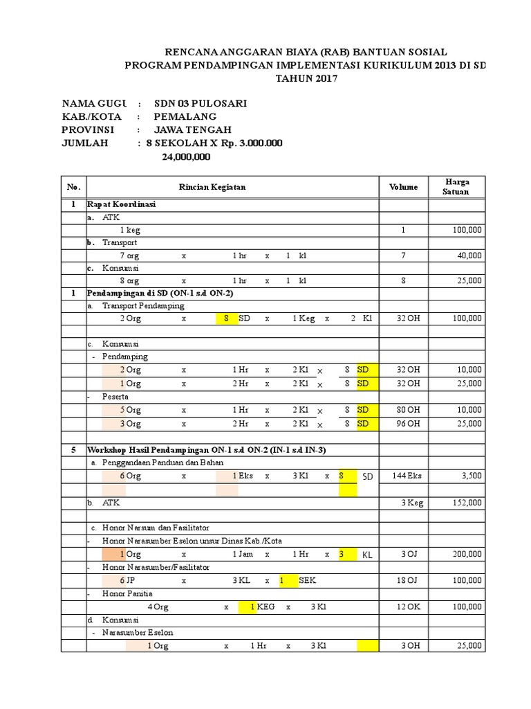 Contoh Rab Pendampingan SD | PDF