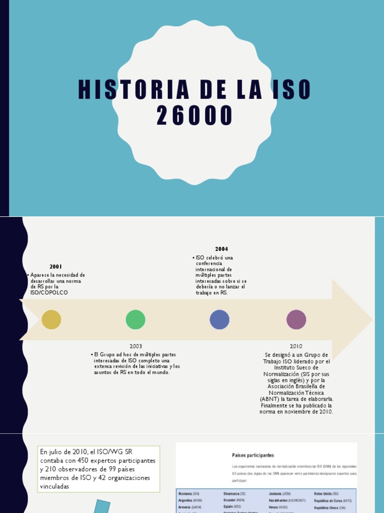 Historia de La ISO 26000 | Organización internacional para la ...