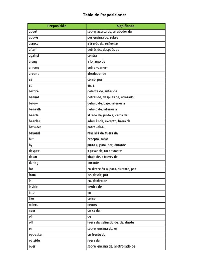 Tabla de Preposiciones | PDF