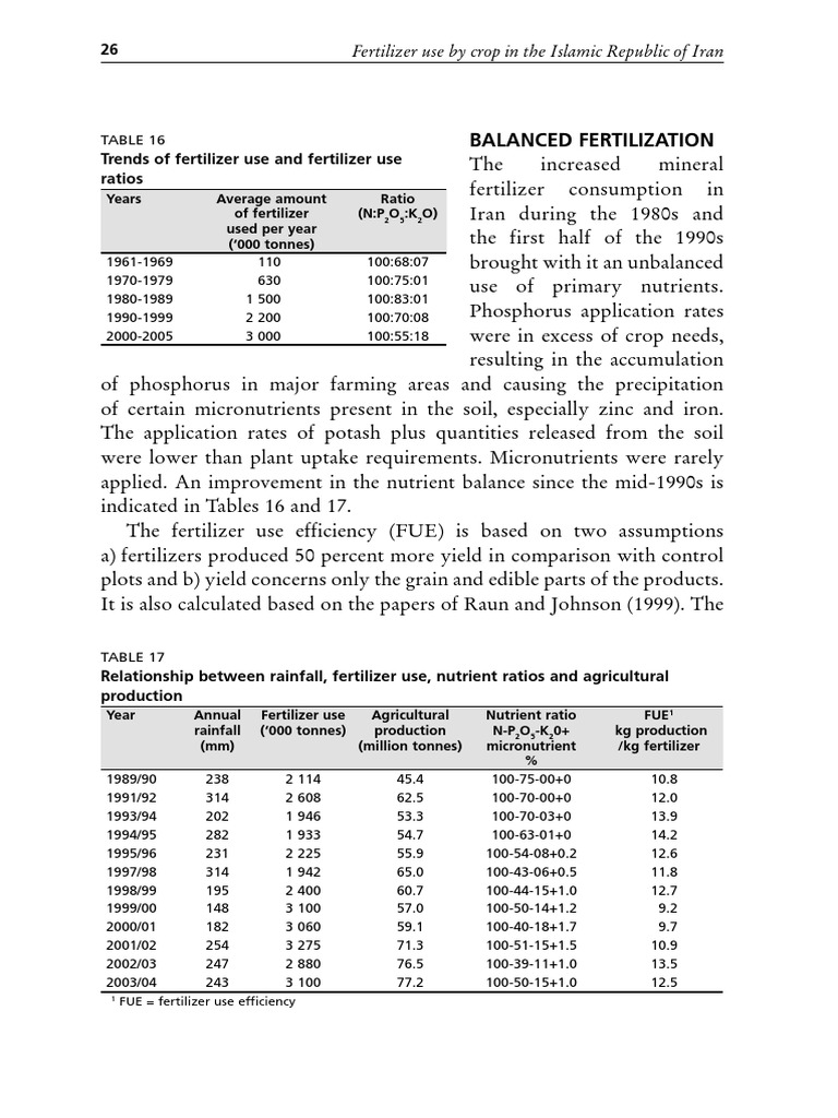Balanced Fertilization: Table 16 | PDF | Micronutrient | Fertilizer