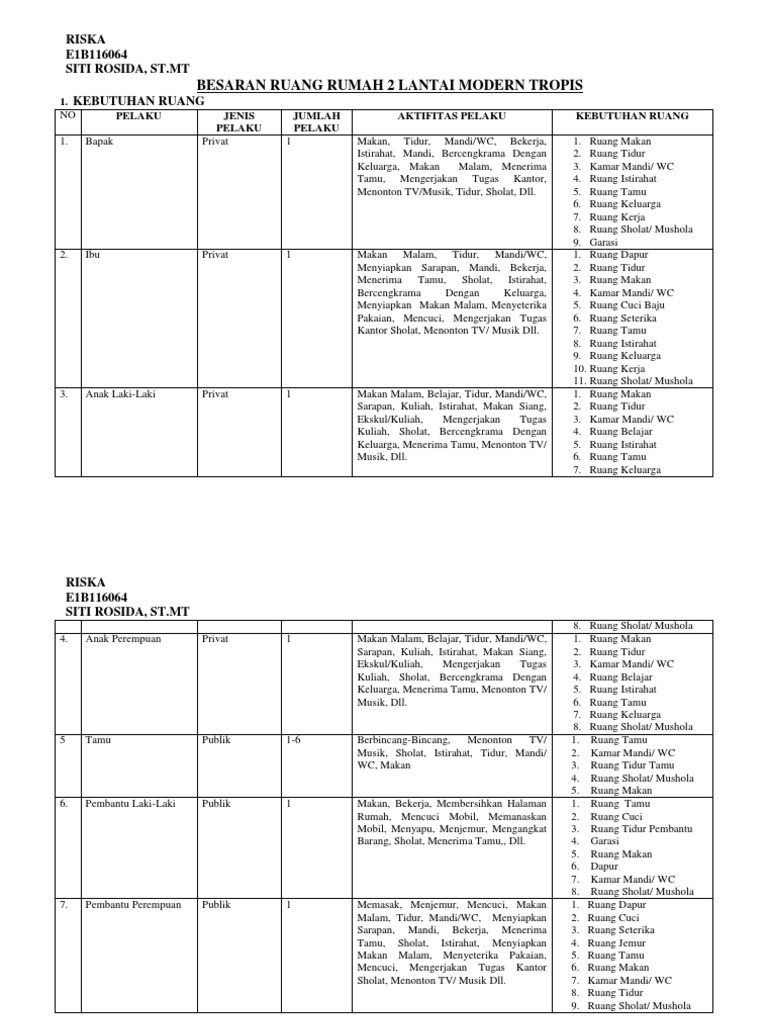 Besaran Ruang Yang Betul | PDF