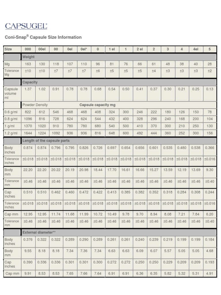 Capsugel ConiSnap Sizing Information 2 | PDF