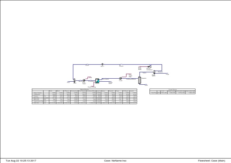 PFD Methanol | PDF | Chemical Reactor | Liquids