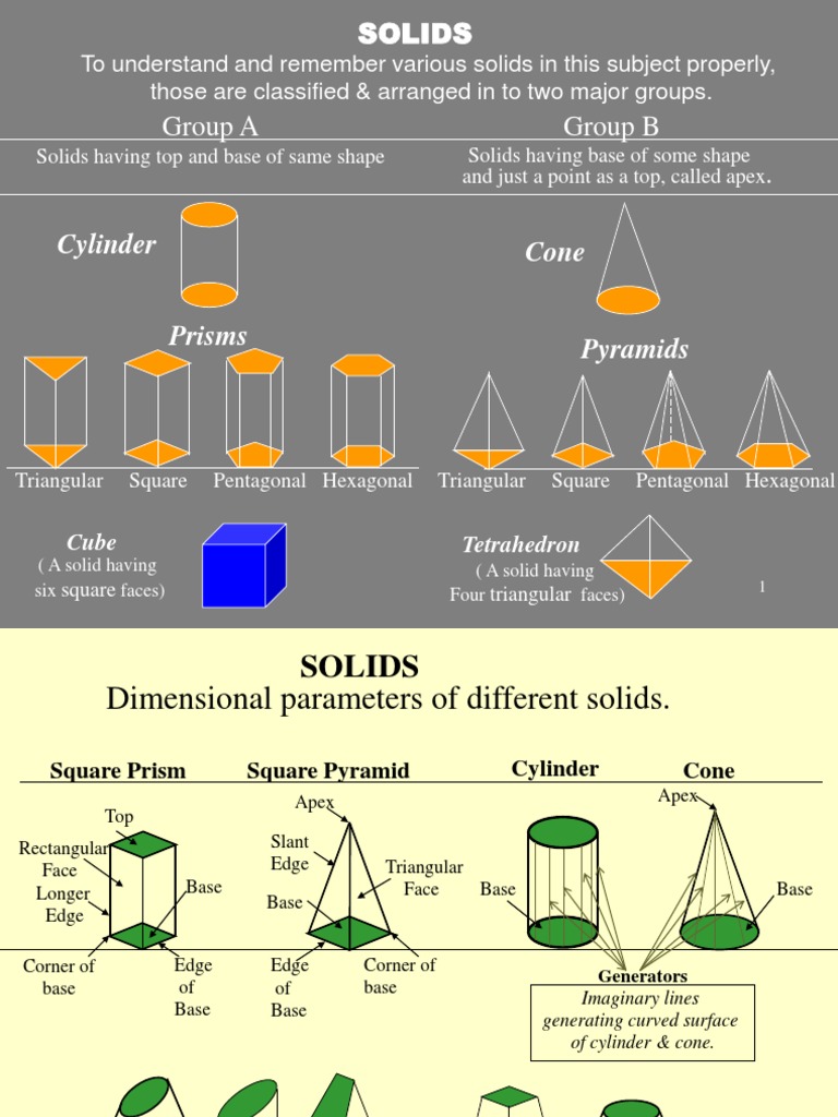 Understanding Solids: Types and Projections | PDF | Classical Geometry ...