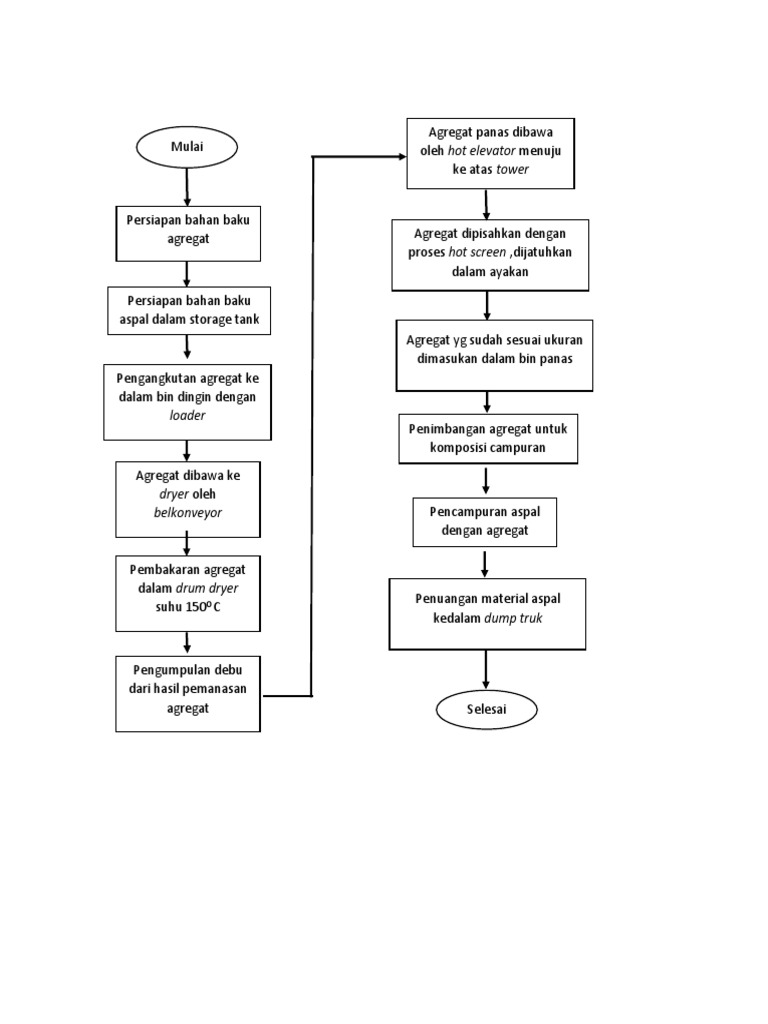 Flowchart Amp | PDF