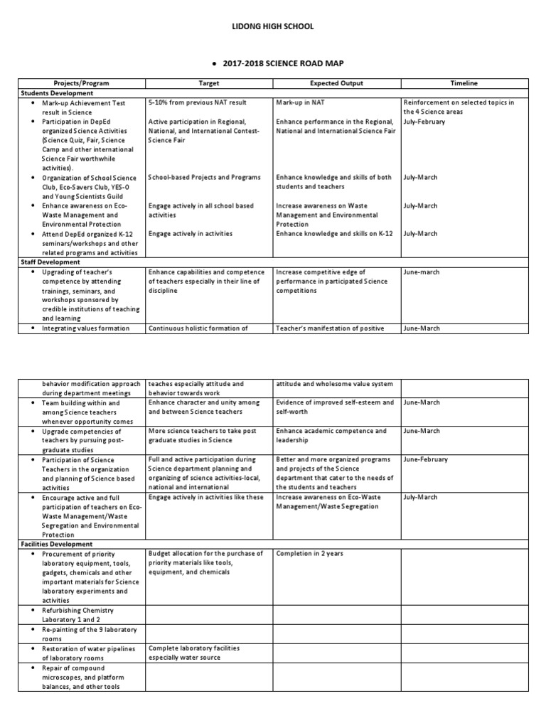Lidong High School Science Road Map | Download Free PDF | Laboratories ...