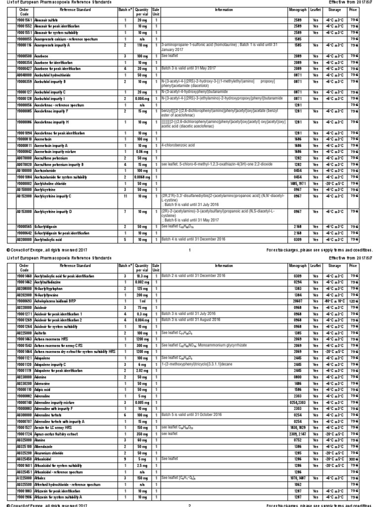 EP CRS Catalog