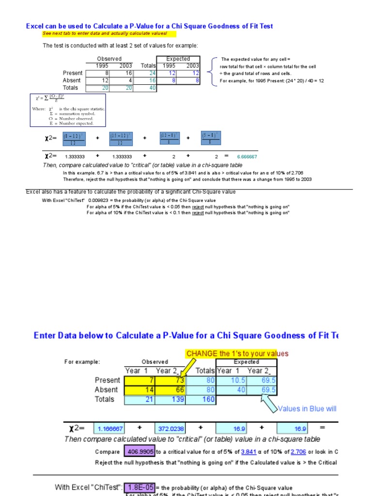 Chi Square Frequency Analysis | PDF | P Value | Chi Squared Distribution