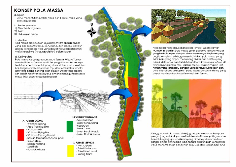 Konsep Pola Massa | PDF