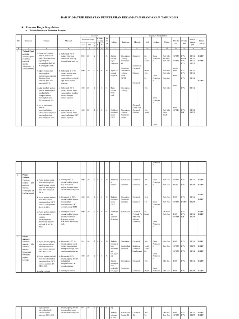 Bab IV Matrik Programa Penyuluhan Kecamatan Srandakan | PDF
