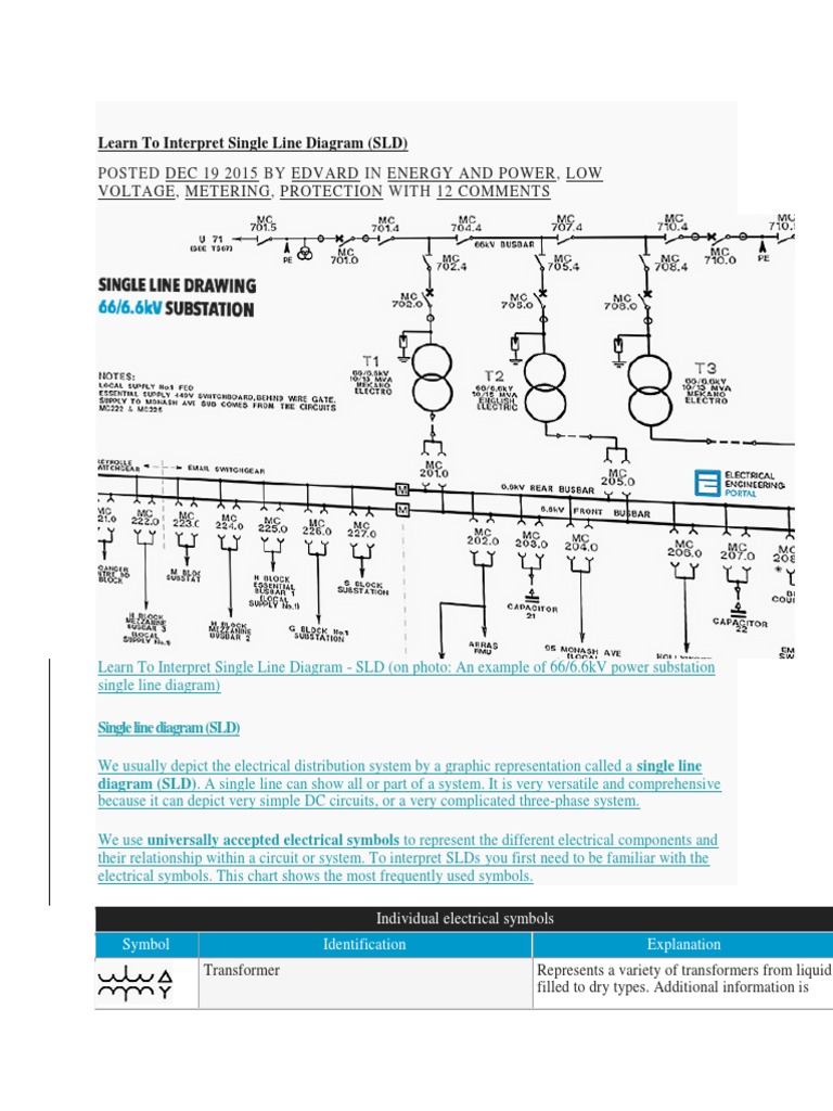 SLD | Switch | Transformer