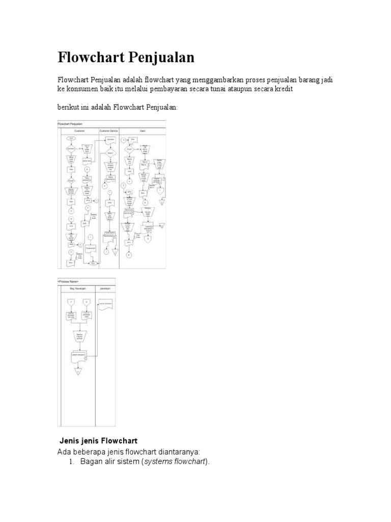 Flowchart Penjualan | PDF