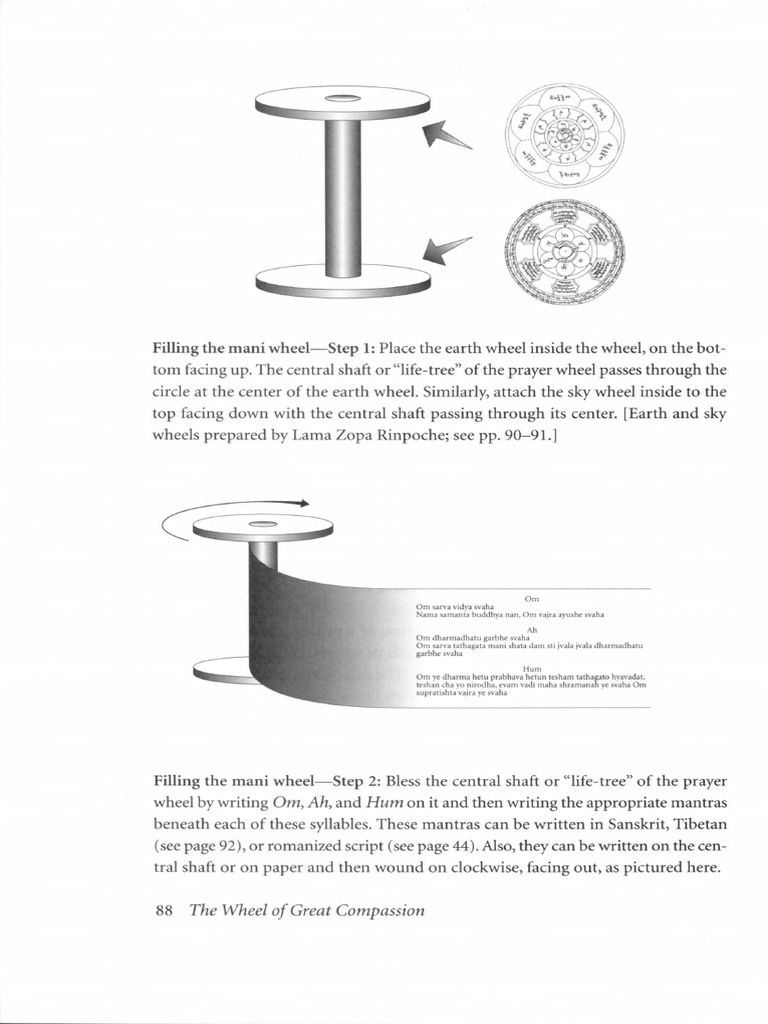 Life Tree Mantra - Tibetan PDF | PDF