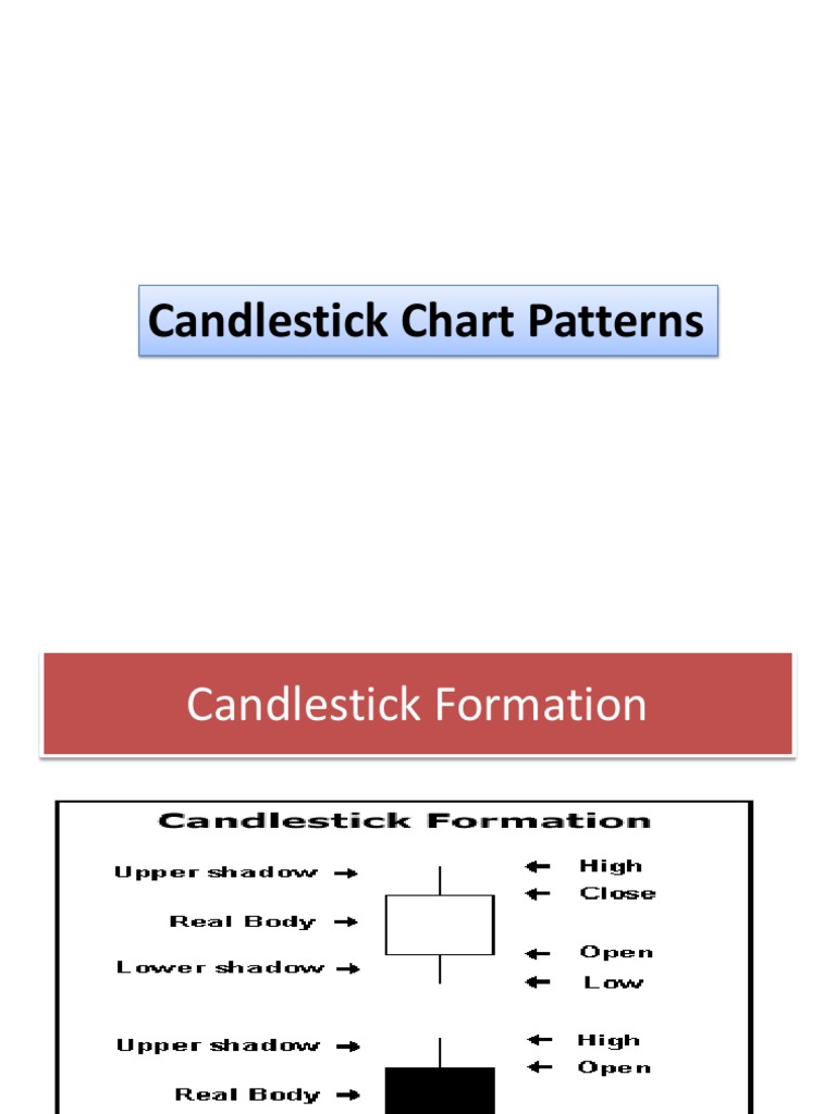 Candlestick Patterns Explained | PDF | Market Trend | Financial Markets