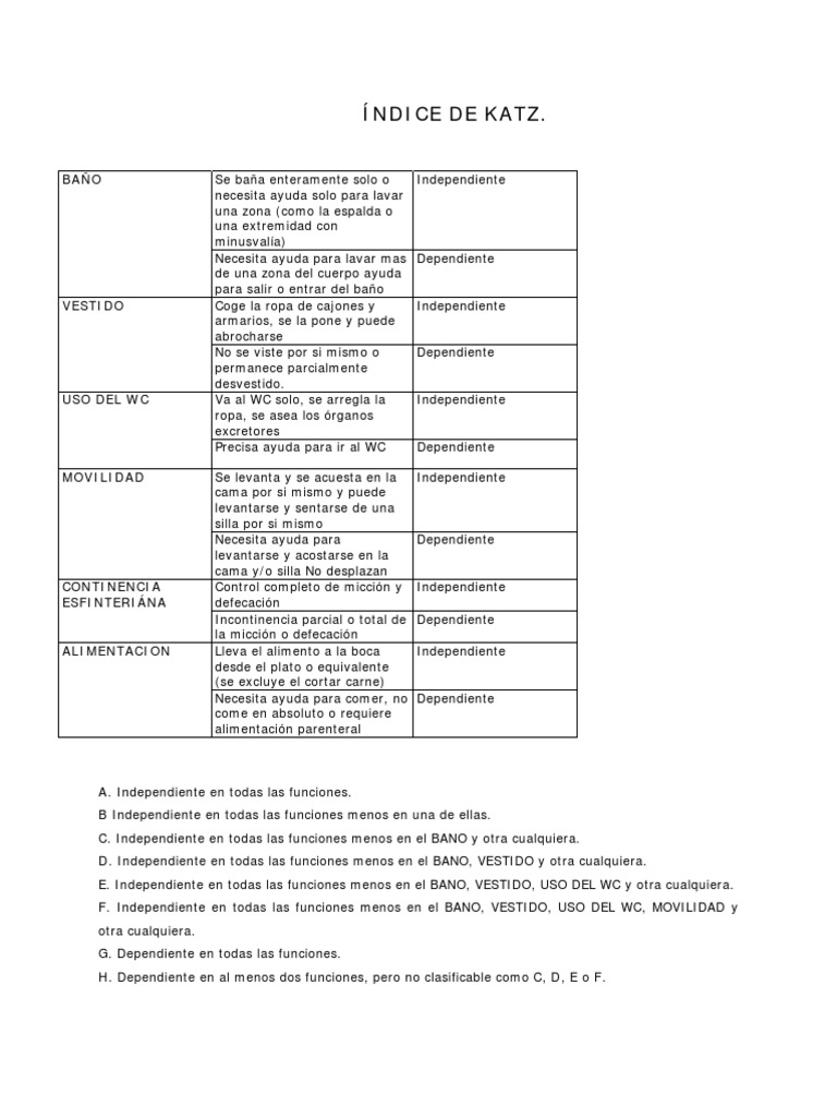 Índice de Katz | PDF | Alimentos | Naturaleza
