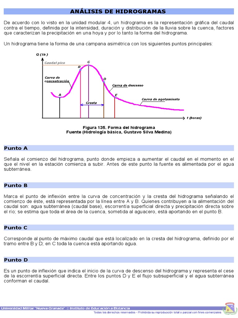 Análisis de Hidrogramas | PDF | Agua subterránea | Lluvia