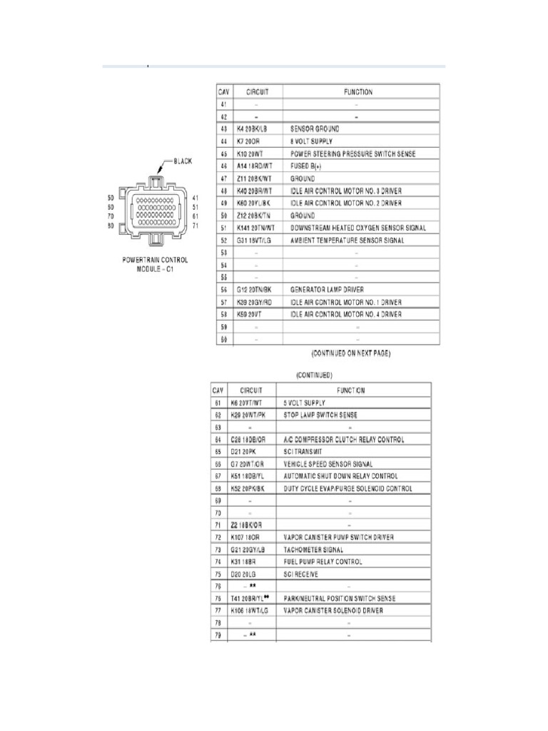 PCM Pinout Neon 97 | PDF