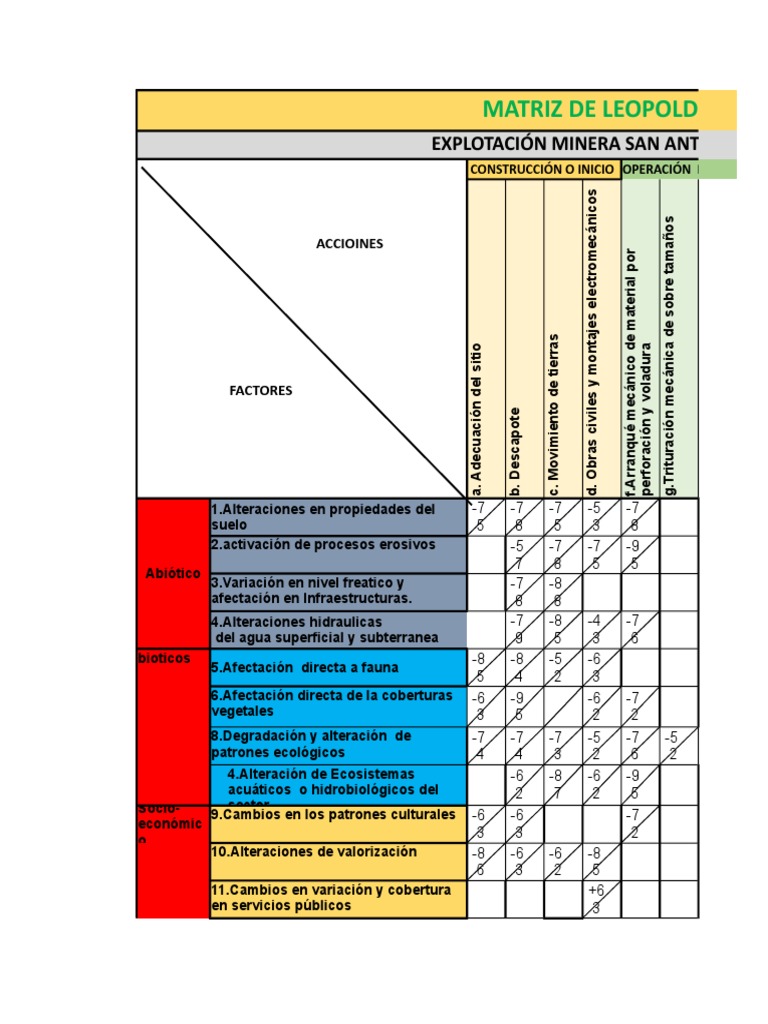 Matriz de Leopold | PDF | Earth Sciences | Entorno natural