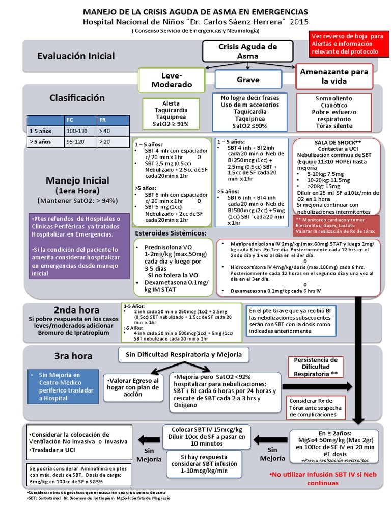 97b46protocolo Manejo Crisis de Asma FINAL | PDF | Asma | Especialidades Medicas