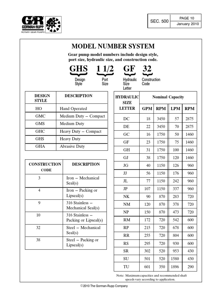 RG Catalog Complete | PDF | Pump | Pressure