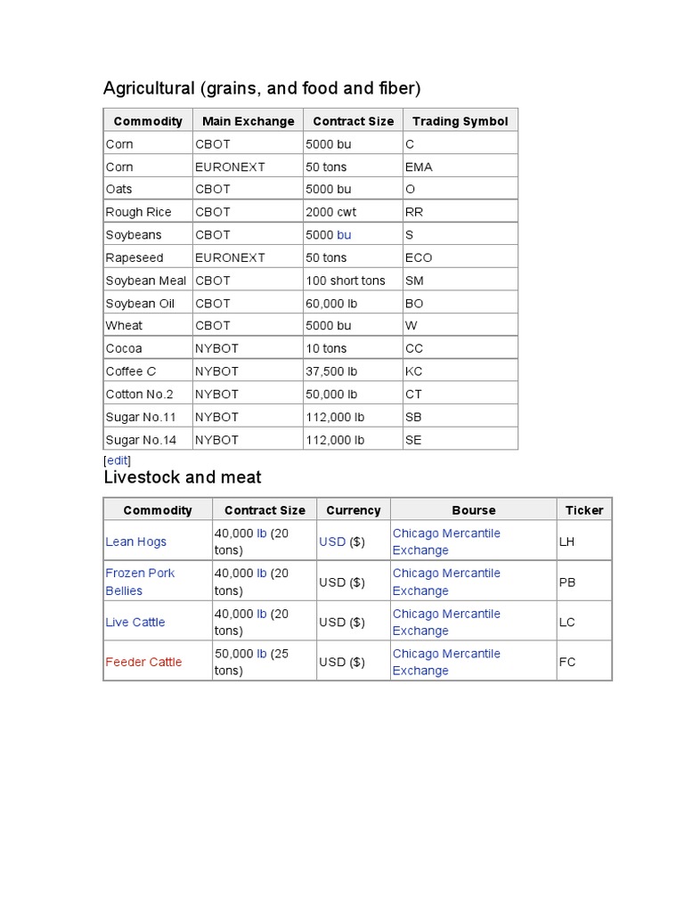 Agricultural (Grains, and Food and Fiber) : Commodity Main Exchange ...