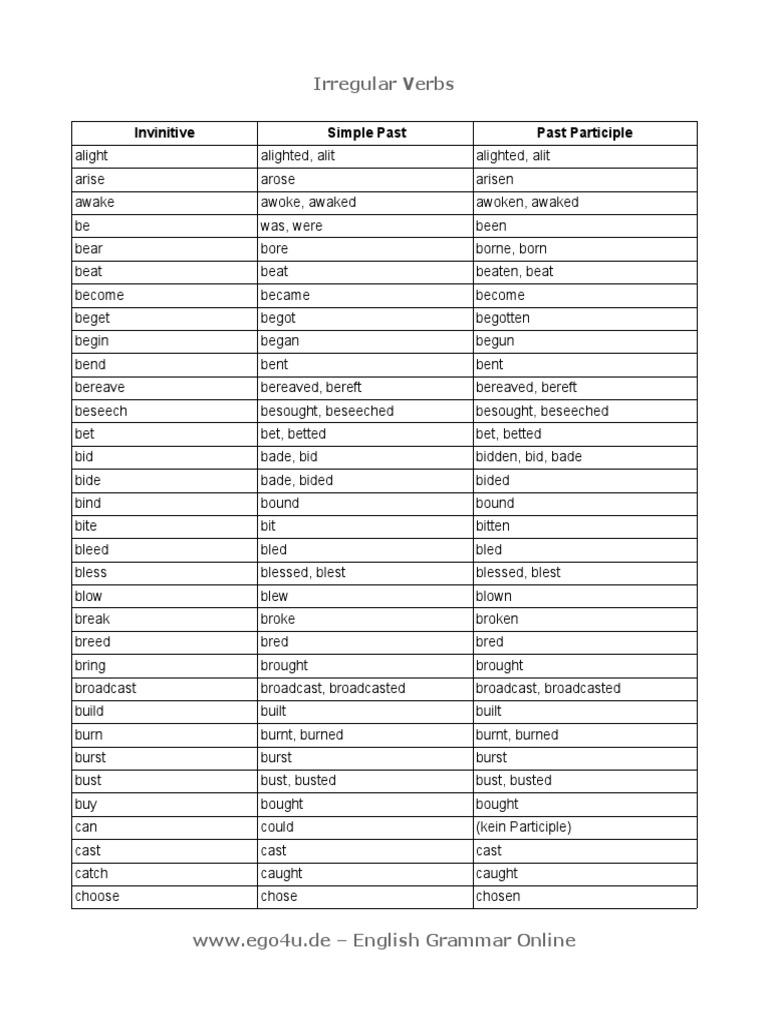 Nepravilni Glagoli Engleski Jezik | PDF | Morphology | Rules