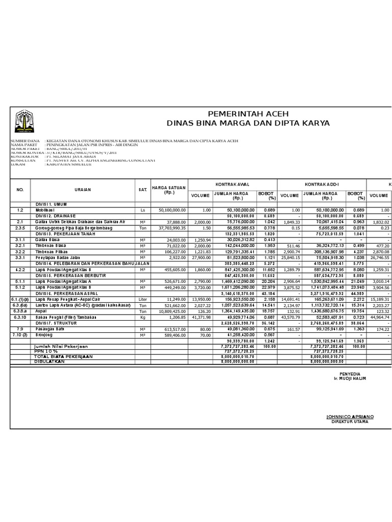 Contoh MC Final Cco | PDF