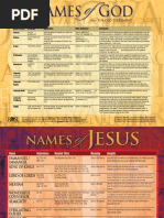 Attributes Chart | PDF | God | Religious Texts