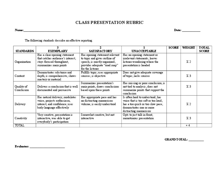 Class Presentation Evaluation Rubric | PDF | Cognition | Communication