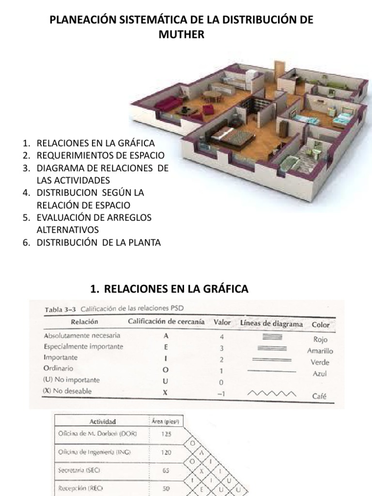 Diagrama de Muther | PDF