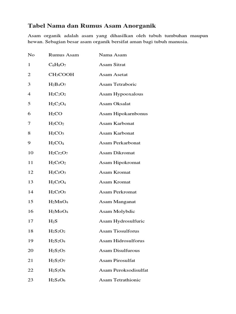 Tabel Nama Dan Rumus Asam Anorganik | PDF | Memasak, Makanan, & Anggur ...