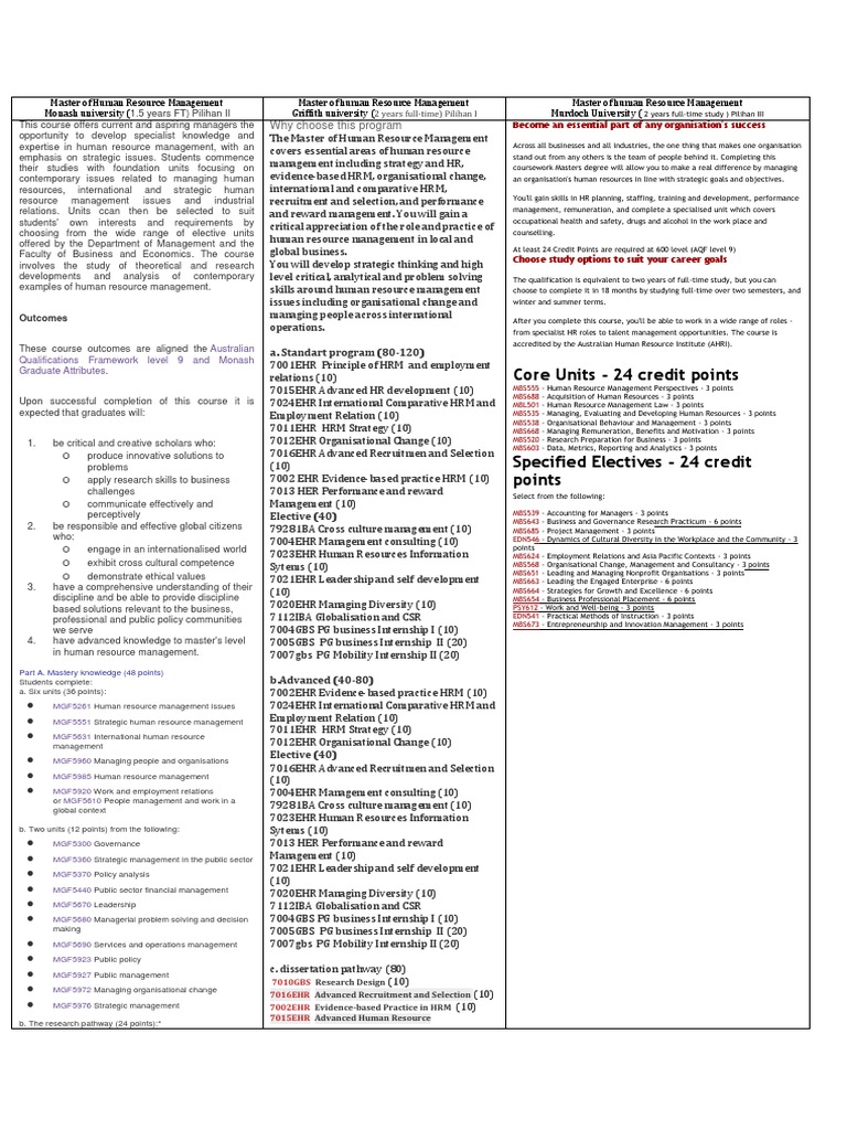 Program Structure MHRM | PDF | Human Resource Management | Human Resources