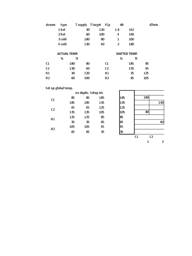Pinch Table Algorithm | PDF
