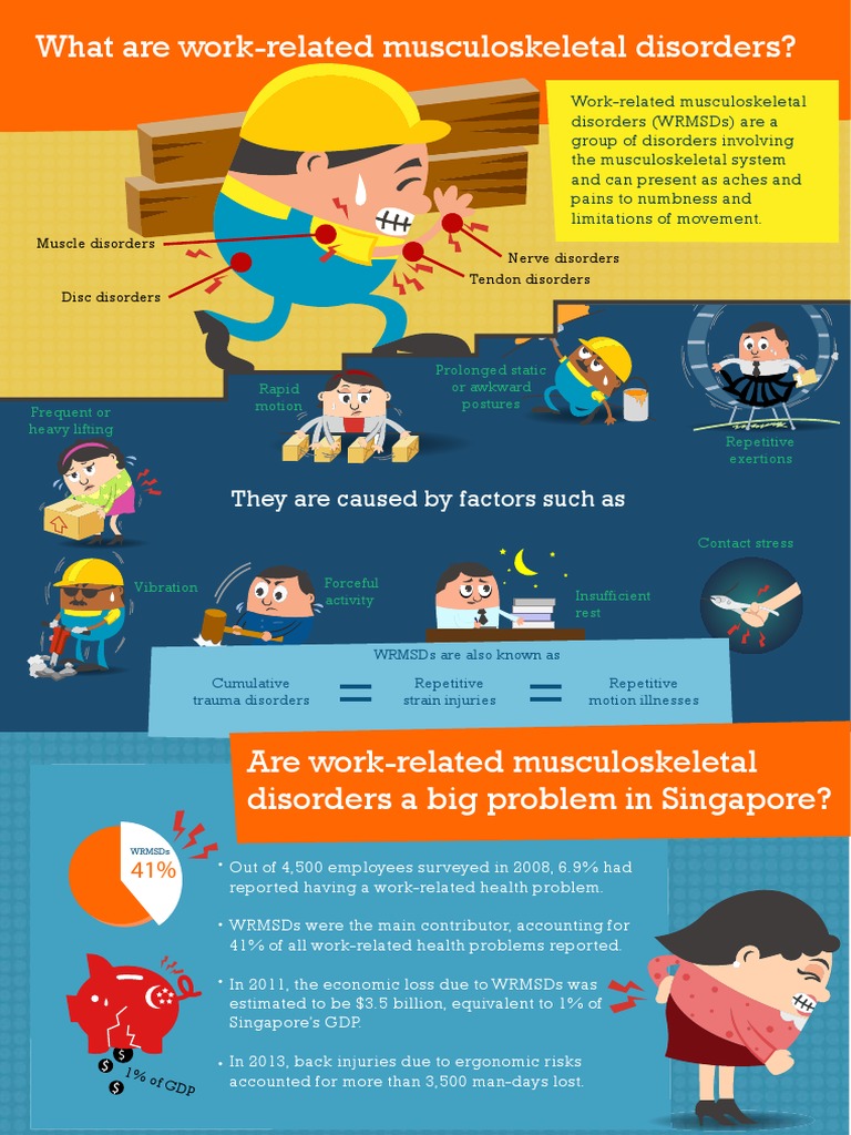 What Are Work-Related Musculoskeletal Disorders?: They Are Caused by ...