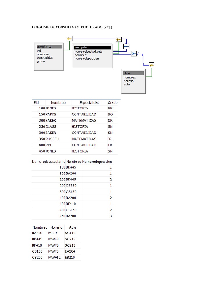 Clase SQL Capitulo 9 | PDF
