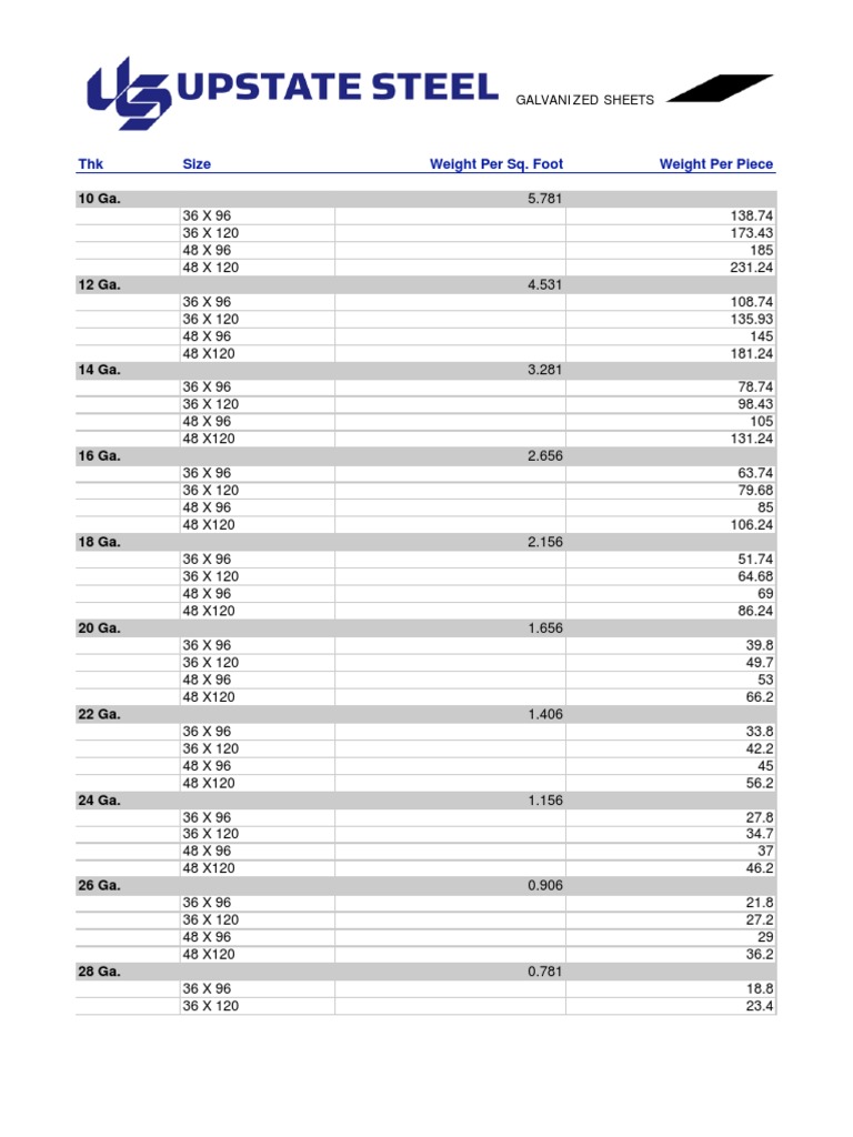 THK Size Weight Per Sq. Foot Weight Per Piece: Galvanized Sheets | PDF