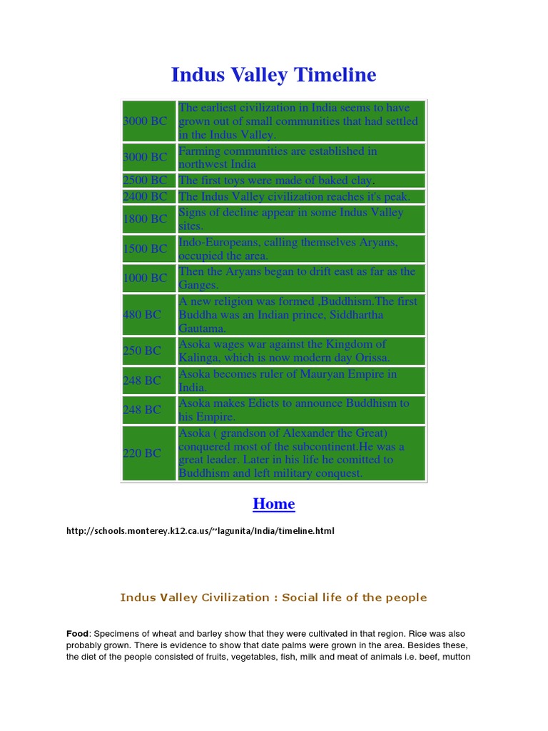 Indus Valley Timeline | PDF | Ashoka | Gautama Buddha