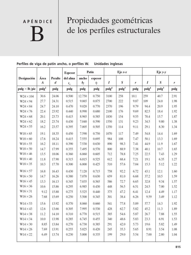 Tabla de Perfiles W Estructurales | PDF