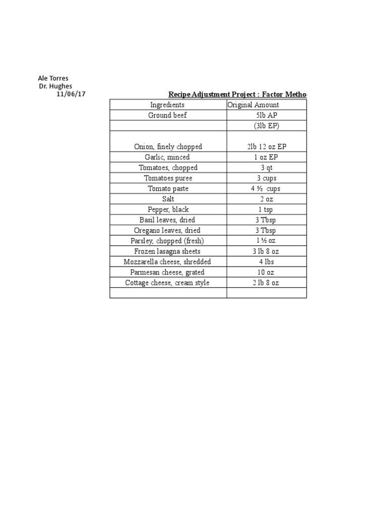 Recipe Adjustment Project465 | PDF | Lasagne | Mediterranean Cuisine