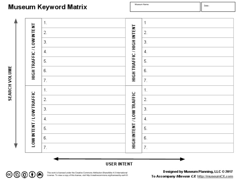 006 Museum Keyword Matrix | PDF